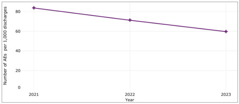 AHRQ Data Tools – Agency for Healthcare Research and Quality